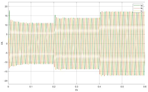 Common Mode Voltage Reduction And Neutral Point Voltage Balance Modulation Technology Of Quasi Z