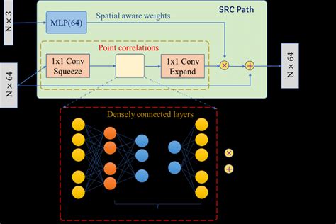 overall framework of the proposed method download scientific diagram