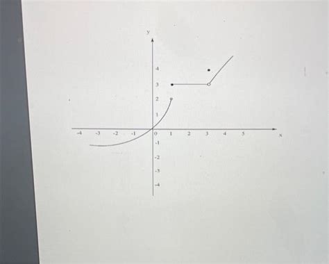 solved 1 2 2 2 2 pts use the given graph of the function