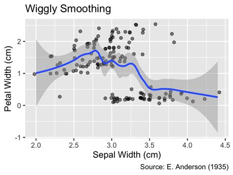 Mastering Data Visualization Using R Quarto And The Tidyverse 6 Exploring Ggplot2