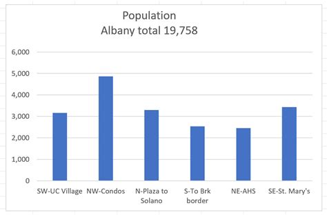 Michael Barnes Albany City Council Meeting Comments And More