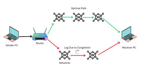 What Is Routing In Computer Networks