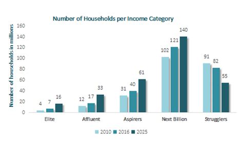 Aspiring Middle Class Trident Capital Investments