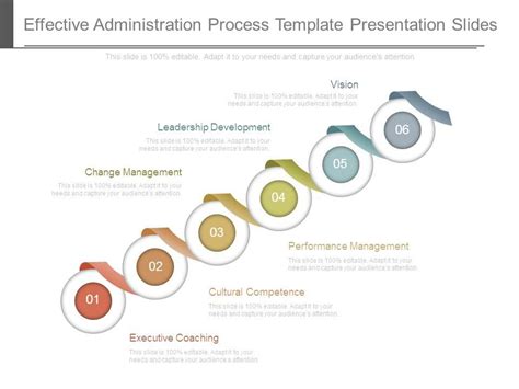 Effective Administration Process Template Presentation Slides Powerpoint Slide Presentation