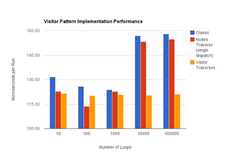 Japhr By Chris Strom Constant Constructors And Benchmark Scoring