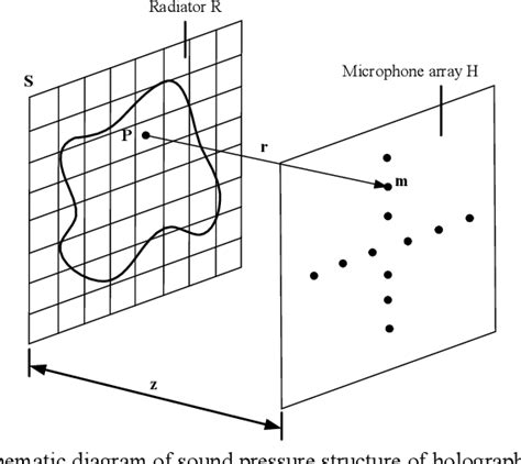 Figure 9 From A Review For The Noise Source Identification Methods Based Microphone Array