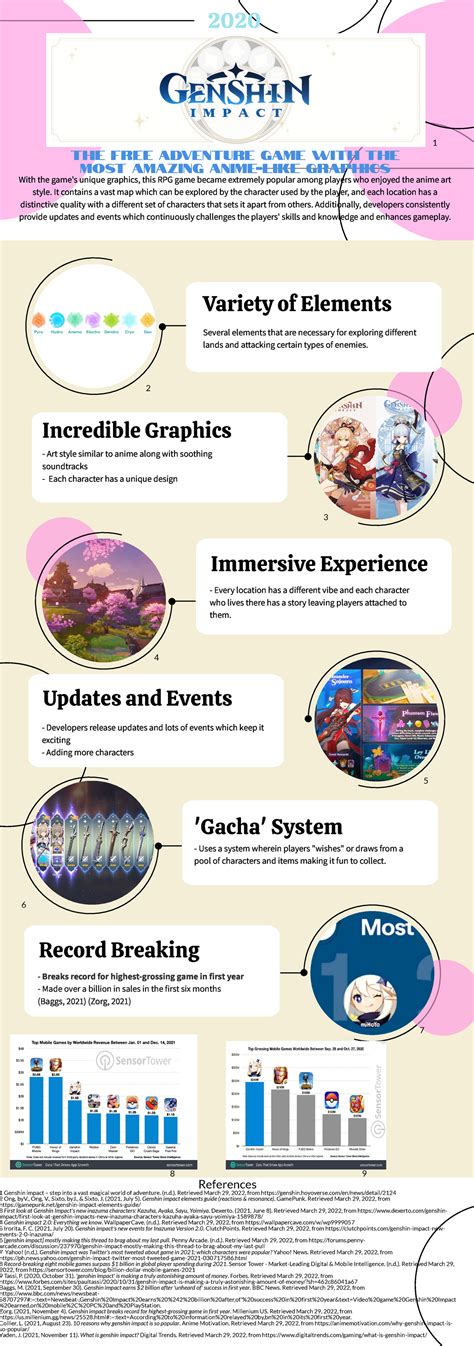 Assignment 1 Julia Ong Oh Gned 226 2020 The Free Adventure Game