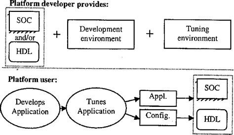 Figure 1 From System Level Exploration For Pareto Optimal Configurations In Parameterized System
