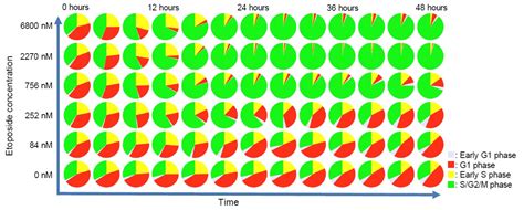 Cell Cycle Analysis Using Cell Cycle Indicator Fucci Yokogawa Electric Corporation