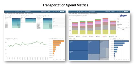 Logistics Optimization Strategies For Success Sheer Logistics