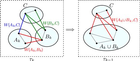 Figure 2 From Graph Fourier Transform Based On ℓ1 Norm Variation Minimization Semantic Scholar