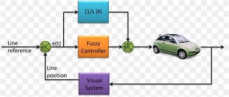Autonomous Car Fuzzy Logic Fuzzy Control System Png 1234x522px 2011 Jeep Grand Cherokee Car