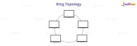 What Is Network Topology Definition Types And Advantages