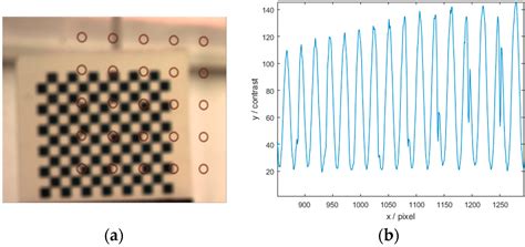 Aided Imaging Phase Measuring Deflectometry Based On Concave Focusing