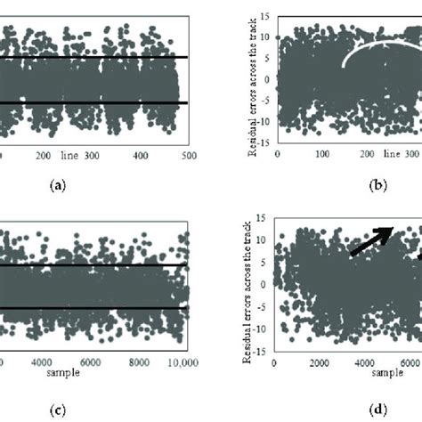 Residual Errors After External Calibration A Residual Errors Along
