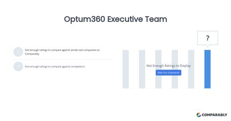Optum360 Executive Team Comparably