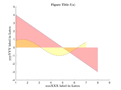 Figurebest 30 我用matlab一键自动美化出顶级sci数据图 Nature Science Cell Latex