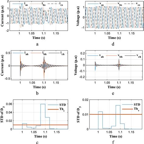 performance evaluation of proposed criteria using simulation results