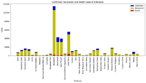 Plotting Spatial Data On 34 Provinces In Indonesia Download Scientific Diagram