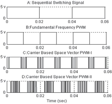 Figure 1 From Power Loss Minimizing Control Of Cascaded Multilevel Inverter With Efficient