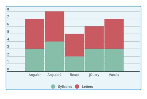 The Definitive Guide To Choosing The Best Js Framework An Article By 500tech