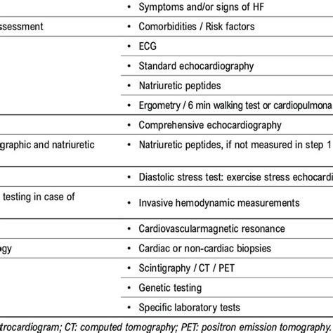 Algorithm For The Diagnosis Of HFpEF Heart Failure Association HFA Download Scientific