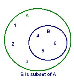 Solutions To Challenging Math Questions GET 800