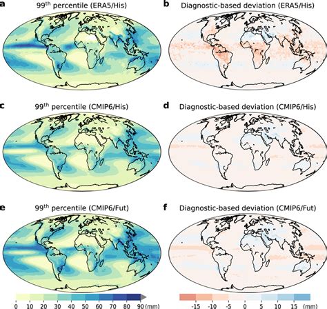 Consistency Of Spatial Patterns In Actual And Diagnostic Based Daily