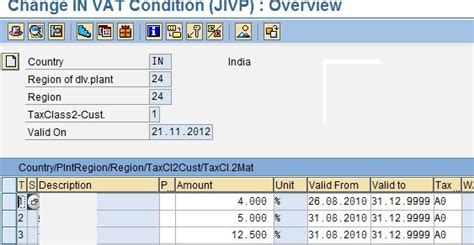 Tax Code Invalid In Tax Procedure TAXINN SAP Community