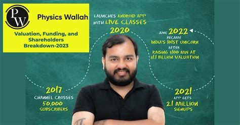 Physics Wallah Valuation Funding And Shareholders Breakdown 2024