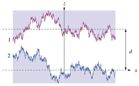 Two Parallel Plates With Wm Functions Download Scientific Diagram