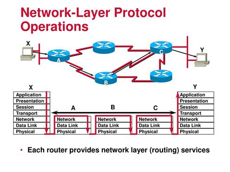 Ppt Ip Routing Principles Powerpoint Presentation Free Download Id