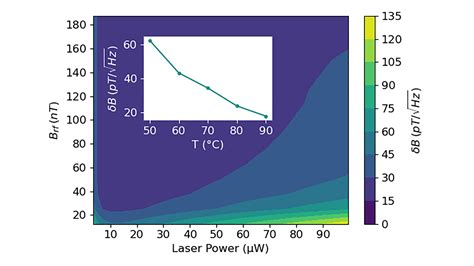 Towards A Portable And Robust Optically Pumped Magnetometer For