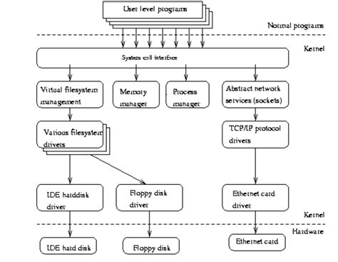 GitHub TheEEs linux admin Tài liệu quản trị Linux tiếng Việt