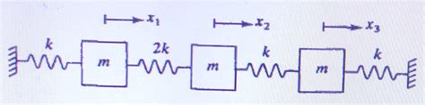 Solved Derive The Stiffness Matrix For The System Using The Chegg