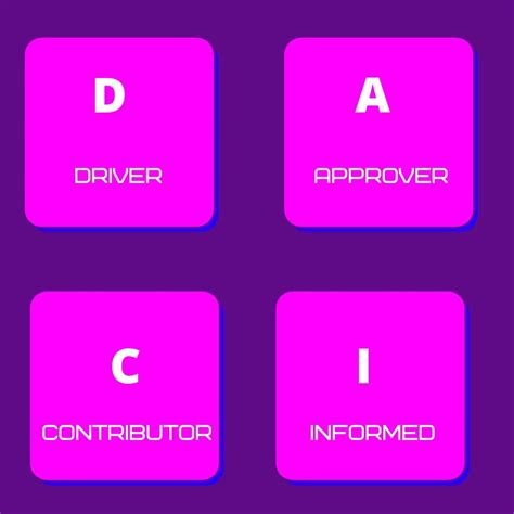 Daci Decision Making Framework Definition And Overview Glossary
