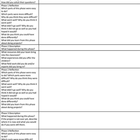 Project Approach Final Assignment Download Scientific Diagram