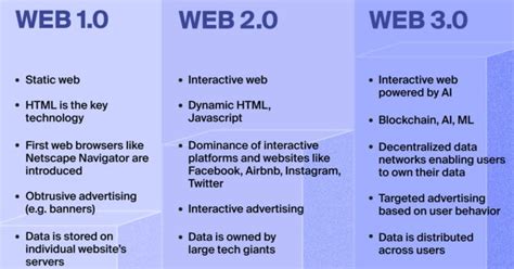 Dr Manish Kumar Jain On Linkedin Web3 Blockchain Decentralization Smartcontracts Crypto