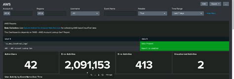 Previous Release Notes Splunk Cyences App For Splunk