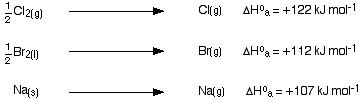 LATTICE ENTHALPY LATTICE ENERGY Chemical Reactions Mechanisms Organic Spectroscopy