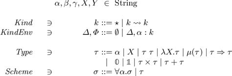 Figure 1 From Types And Semantics For Extensible Data Types Extended