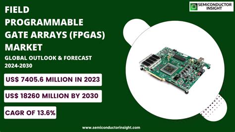 Global Field Programmable Gate Arrays Fpgas Market Emerging Trends