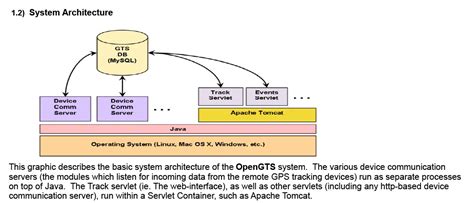 OpenGTS Project Open GPS Tracking System A MarketPlace Of Ideas