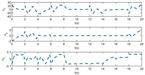 Parameterized Trajectory Optimization And Tracking Control Of High Altitude Parafoil Generation