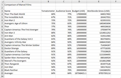 Excel Challenge 1 Conditional Formatting Challenge Description
