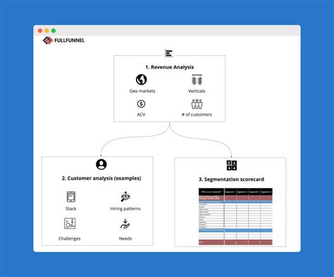 Gtm Strategy For B2b Companies The Step By Step Guide 9 Step Framework