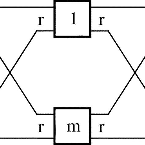 three stage clos network v m n r download scientific diagram