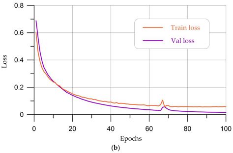 Buildings Free Full Text Analysis Of Geometric Characteristics Of