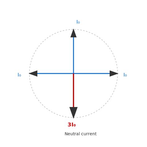 zero sequence current transformers tutorials on electronics next electronics