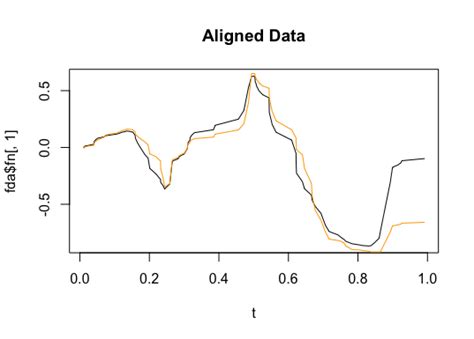 Cartesian Distance Norm Between Paired Sampled Datasets Cross Validated